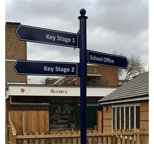 Popular Finger Posts