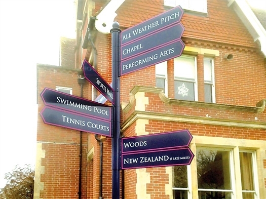 Popular Finger Posts
